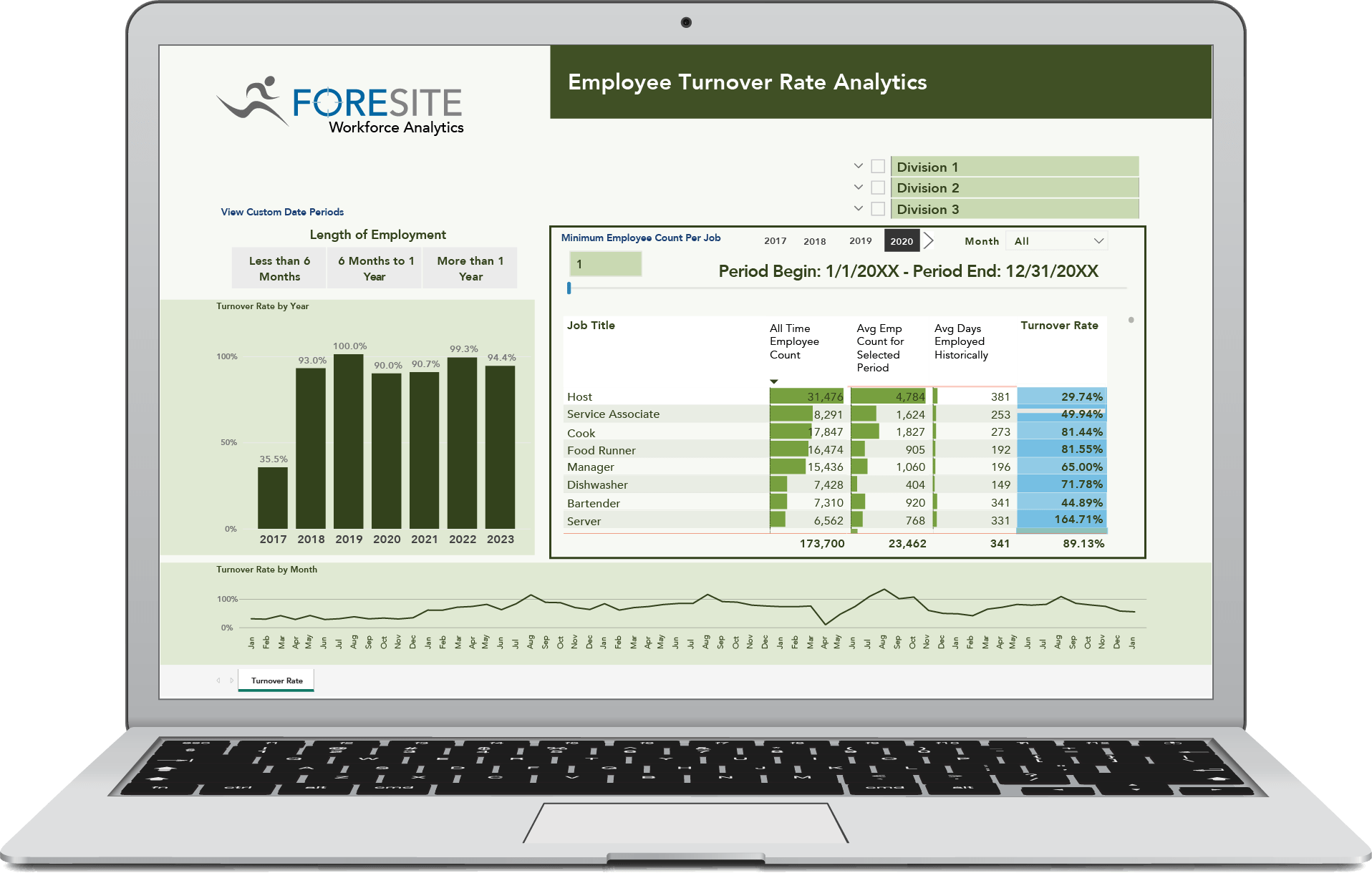 Workforce Analytics - Smart & Simple HR Solutions | Employee Screening Services | Walton
