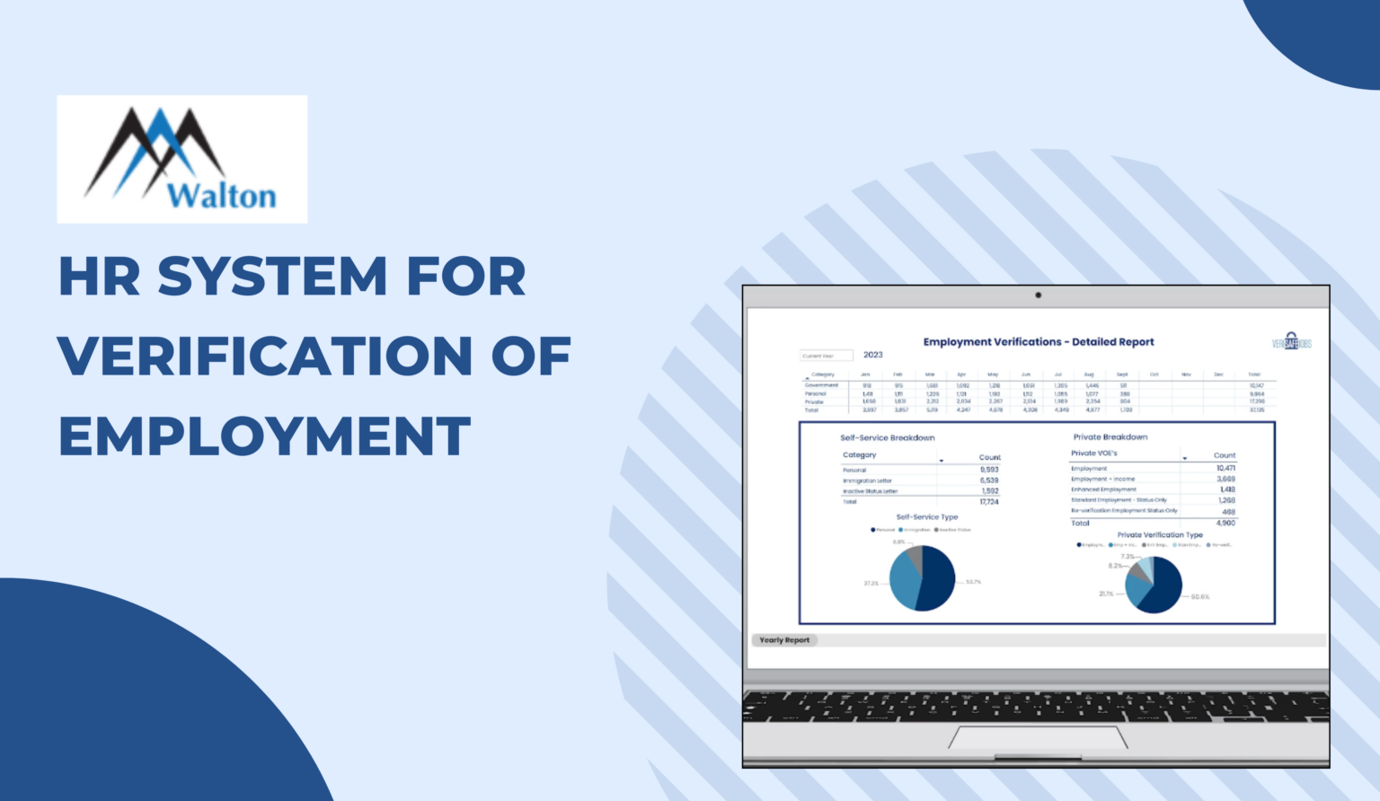 Best HR Management System for Automating Verification of Employment