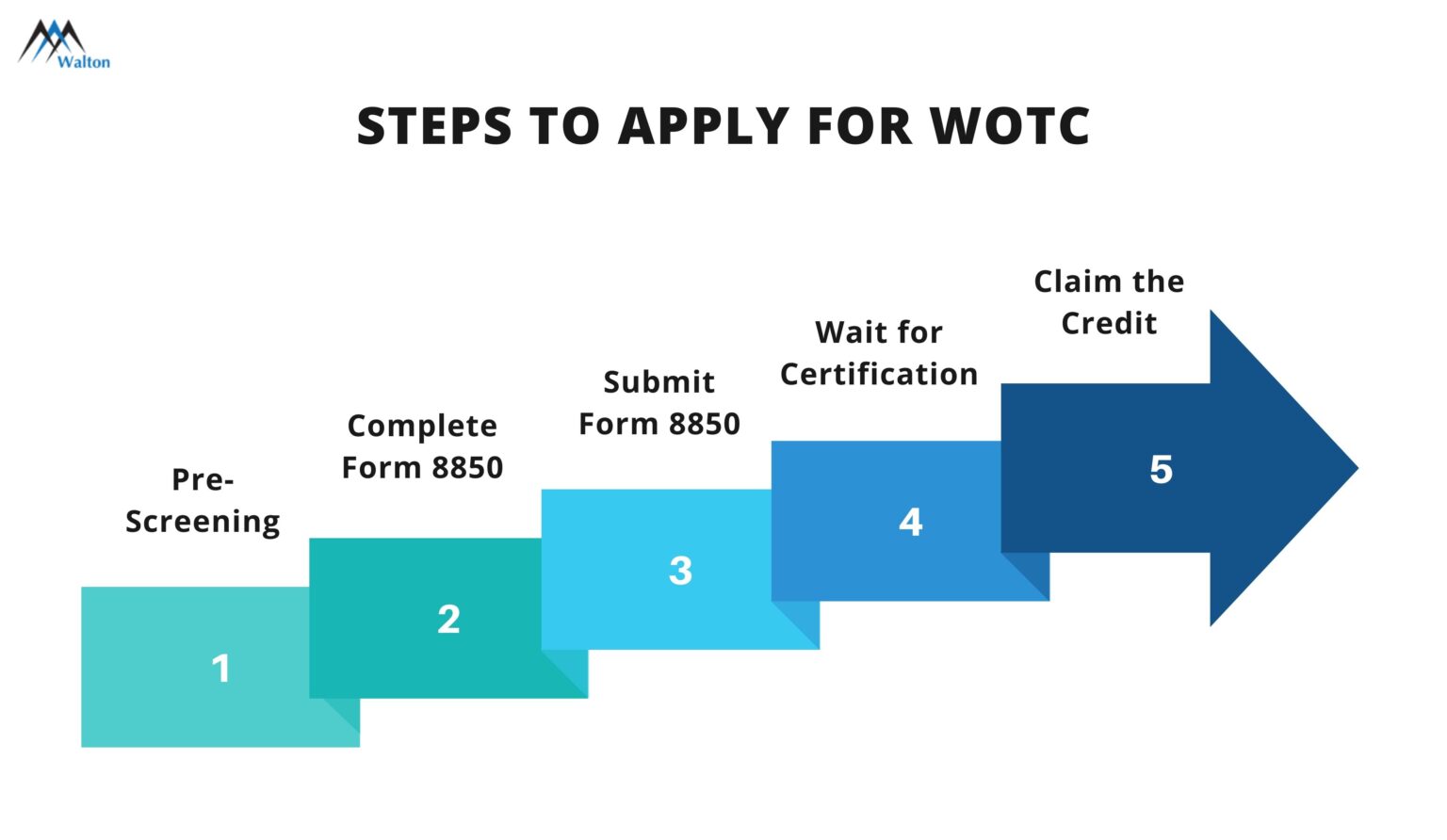 Breaking Down WOTC Eligibility: Who Qualifies and How to Apply?